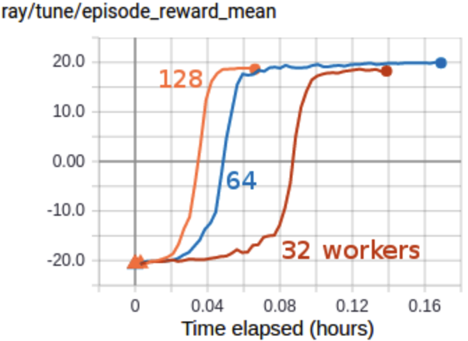 The 37 Implementation Details of Proximal Policy Optimization · The ...